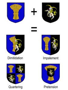 Banners and Blazons: Introducing Heraldry to History. | The York Historian